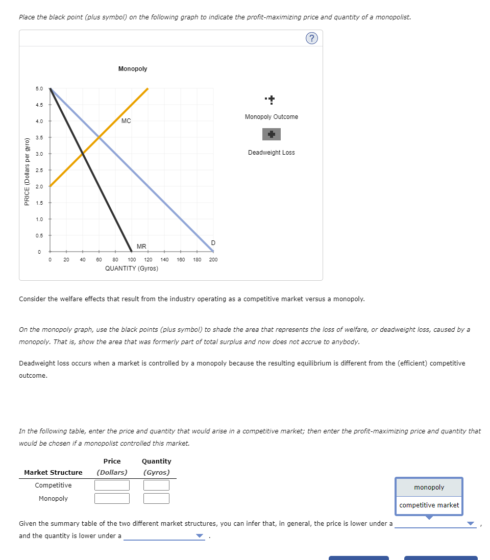 [Solved]: Please help me with both graphs 5. Monopoly ou