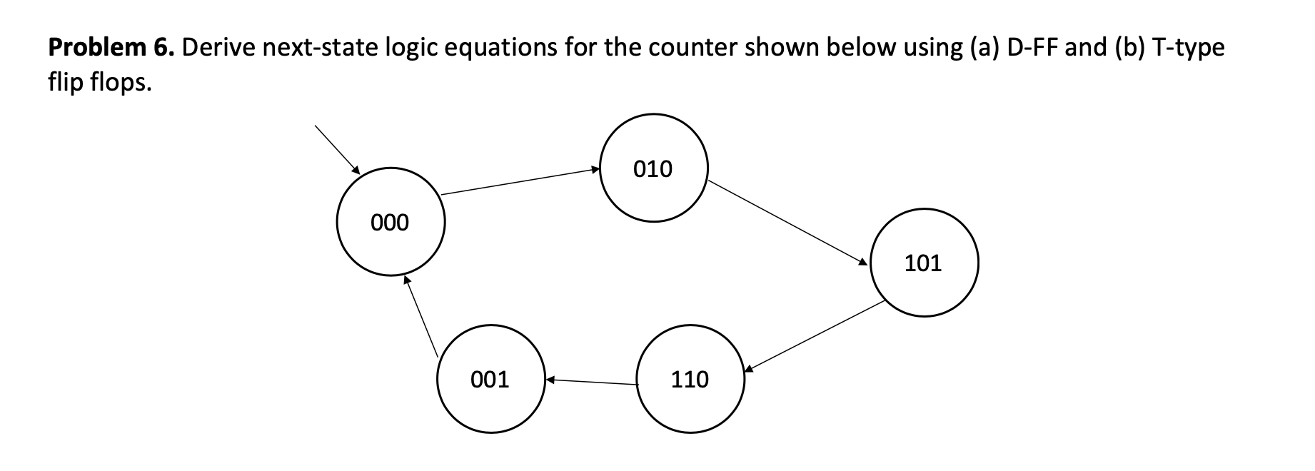 Solved Problem 6. Derive next-state logic equations for the | Chegg.com