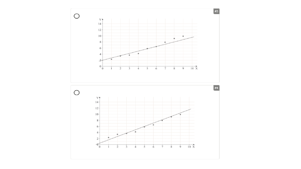 Solved 2) A) The line of best fit of the following data has | Chegg.com