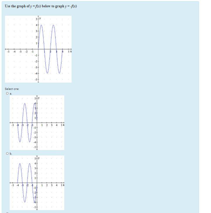 Solved Use the graph of y = f(x) below to graph y = -f(x) 3 | Chegg.com