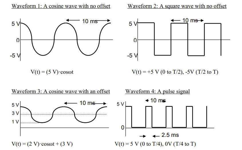 Solved Waveform 1: A cosine wave with no offset Waveform 2: | Chegg.com