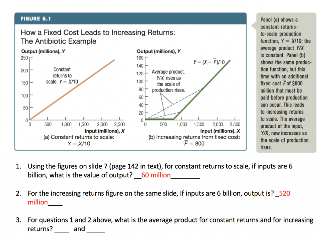 Solved FIGURE 6. Panel (a) shows a constant-returns- | Chegg.com