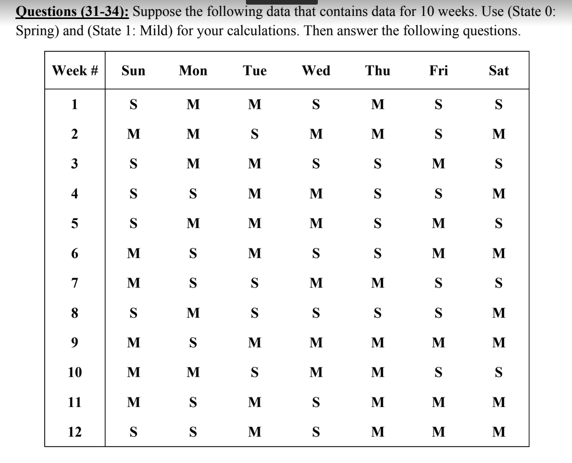 Solved 1: The probability of going from Spring to Mild and | Chegg.com