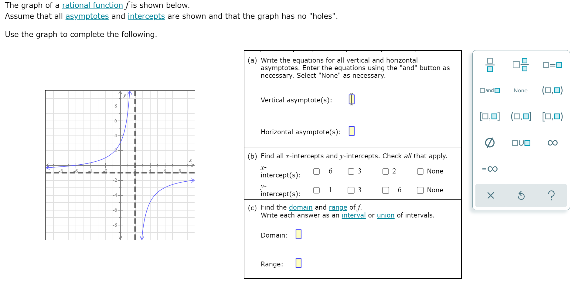 Solved The graph of a rational function f is shown below. | Chegg.com
