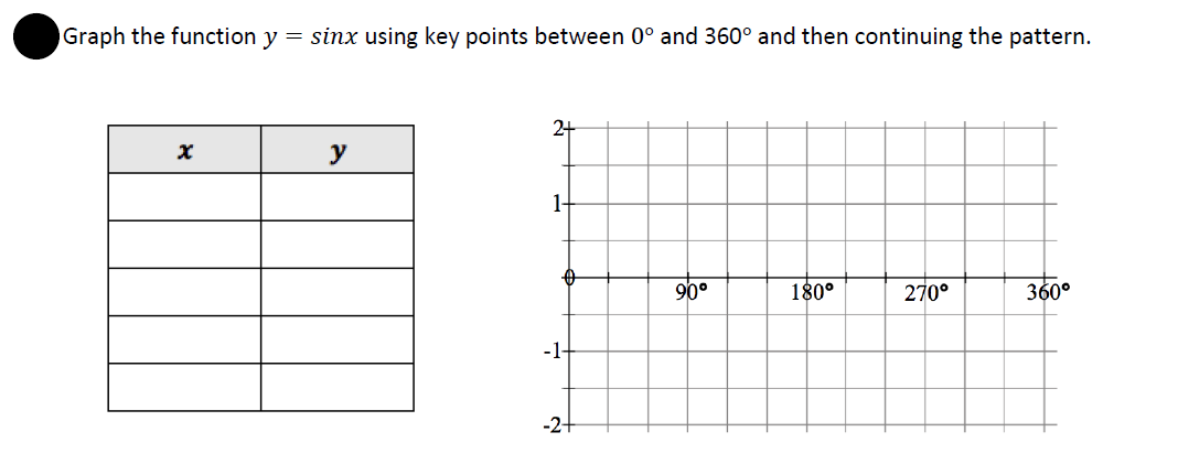Solved Graph the function y=sinx using key points between 0∘ | Chegg.com
