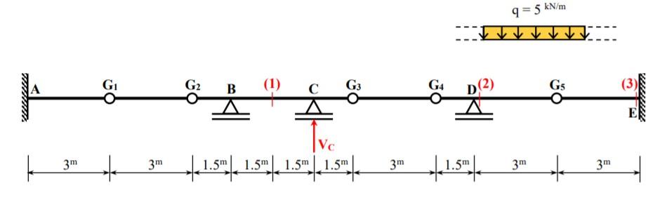 Solved For the given gerber beam; 4a) Draw the transport | Chegg.com