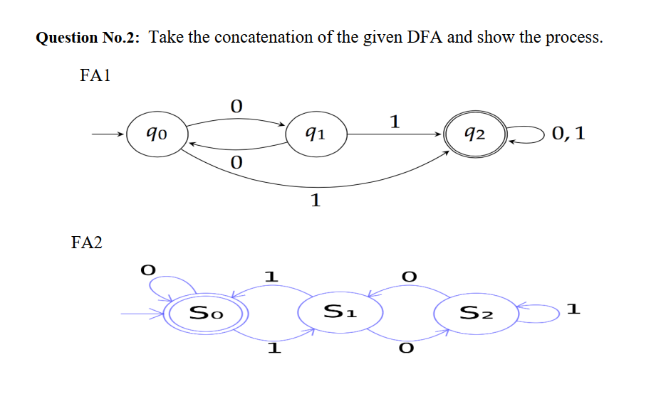Solved Question No.2: Take the concatenation of the given | Chegg.com