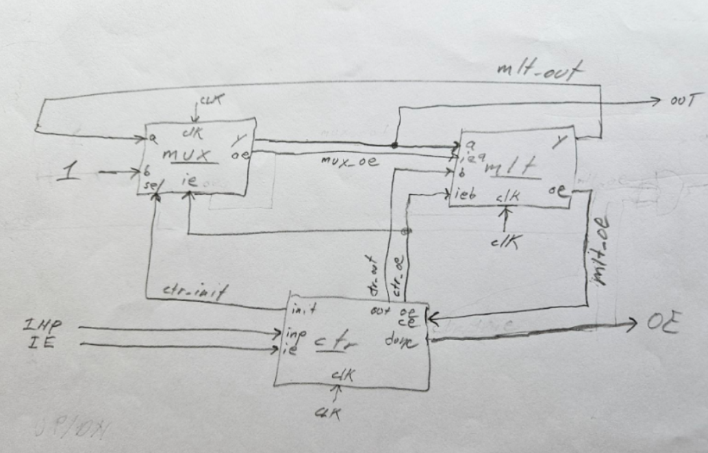 Solved Hand draw a data flow graph that transform the | Chegg.com