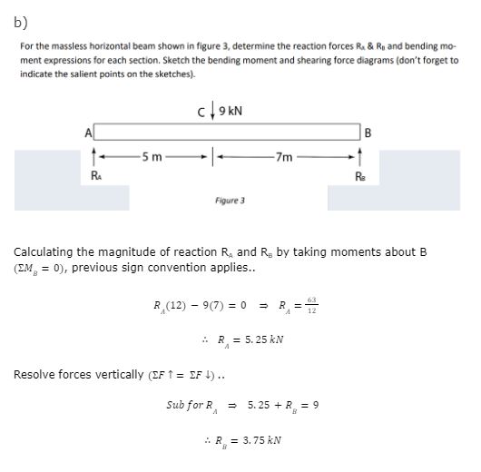 Solved For the massless horizontal beam shown in figure 3 , | Chegg.com
