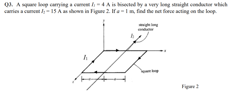 Solved Q3. A square loop carrying a current Il=4 A is | Chegg.com