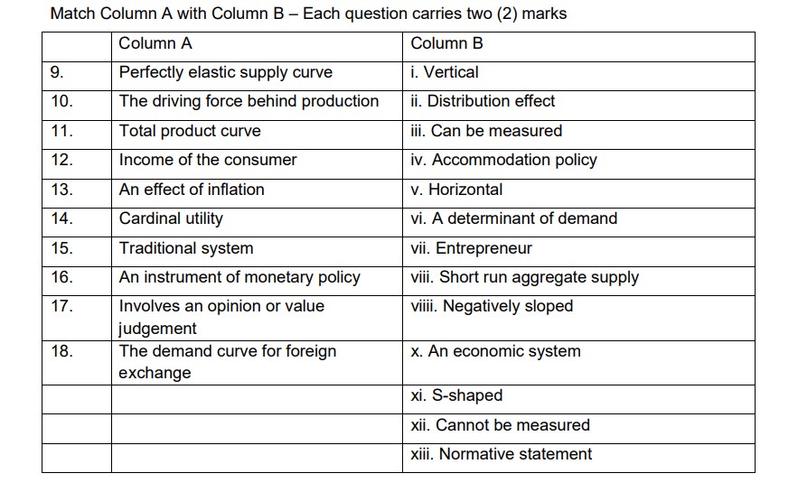 Solved Match Column A with Column B - Each question carries | Chegg.com