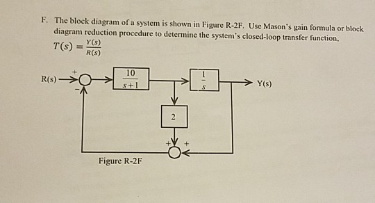 Solved F. The block diagram of a system is shown in Figure | Chegg.com