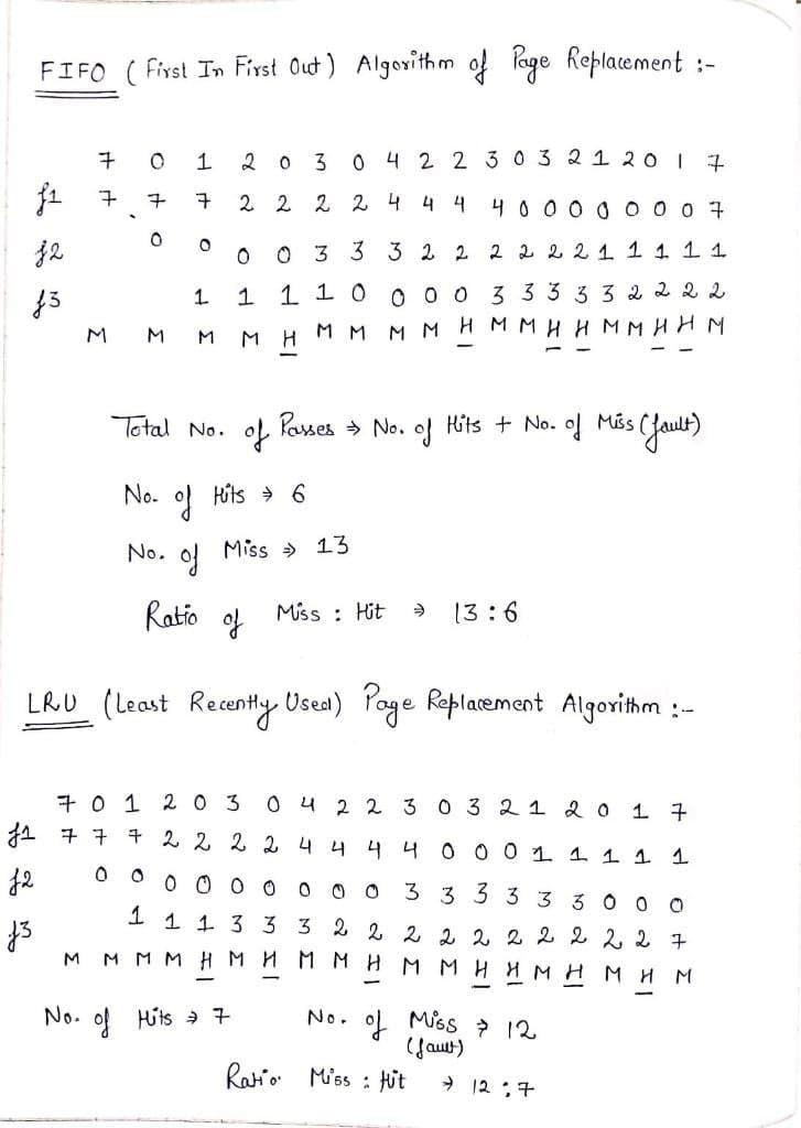 Solved Can you help program (Round robin page Replacement | Chegg.com