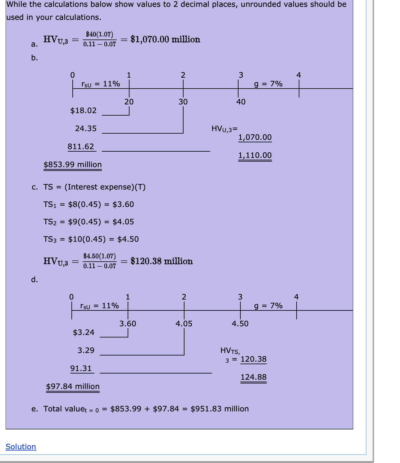 Solved Compressed APV with Nonconstant Growth Sheldon's | Chegg.com