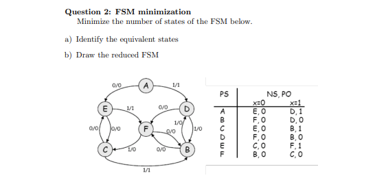 Solved Question 2: FSM minimizationMinimize the number of | Chegg.com