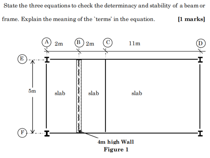 Solved State the three equations to check the determinacy | Chegg.com