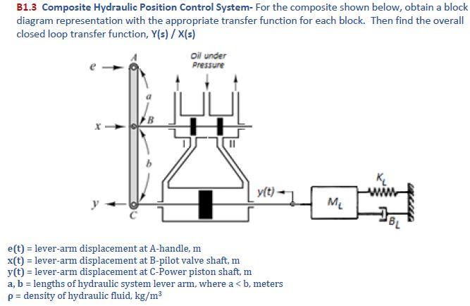 B1.3 Composite Hydraulic Position Control System-For | Chegg.com