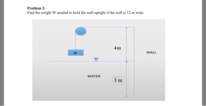Solved Problem 3: Find the weight W needed to hold the wall | Chegg.com