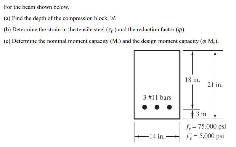 Solved For the beam shown below, (a) Find the depth of the | Chegg.com