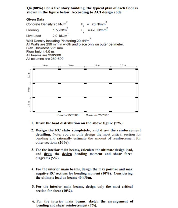 Solved Q4 (80%) ﻿For a five story building, the typical plan | Chegg.com
