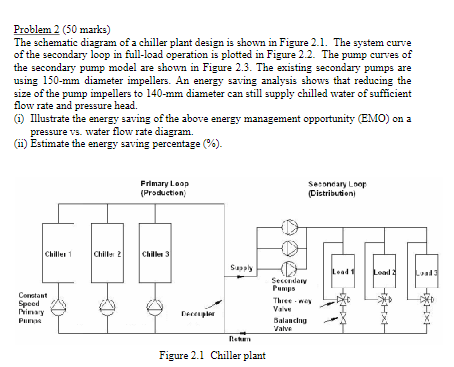 Solved Problem 2 (50 marks) The schematic diagram of a | Chegg.com