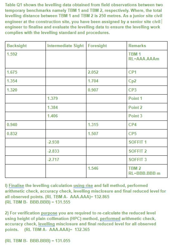 Solved Table Q1 shows the levelling data obtained from field | Chegg.com