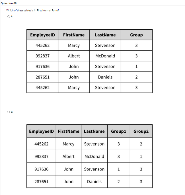 Solved A table has two rows with the same values in all | Chegg.com