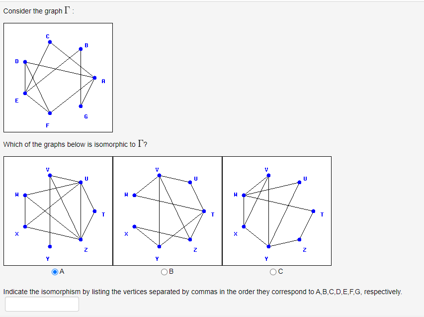 Solved Which of the graphs below is isomorphic to \Gamma? | Chegg.com