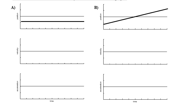 Solved For each set of plots, sketch in the two missing | Chegg.com