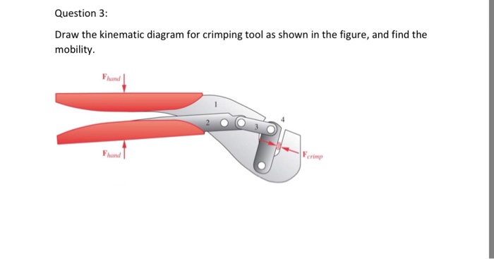 Solved Draw the kinematic diagram for crimping tool as shown | Chegg.com