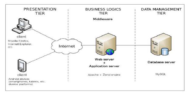 Solved Please explain in-detail the typically traffic flow | Chegg.com