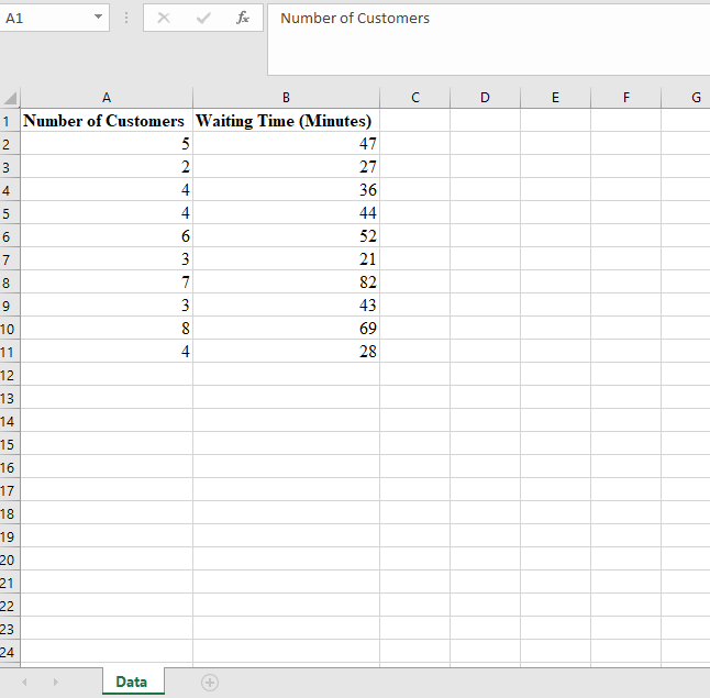 Solved egression equation is: y^=4.35+8.81x and MSE=94.4236. | Chegg.com