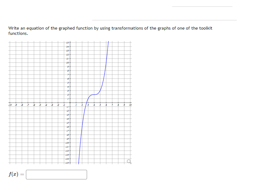 Solved Write an equation of the graphed function by using | Chegg.com