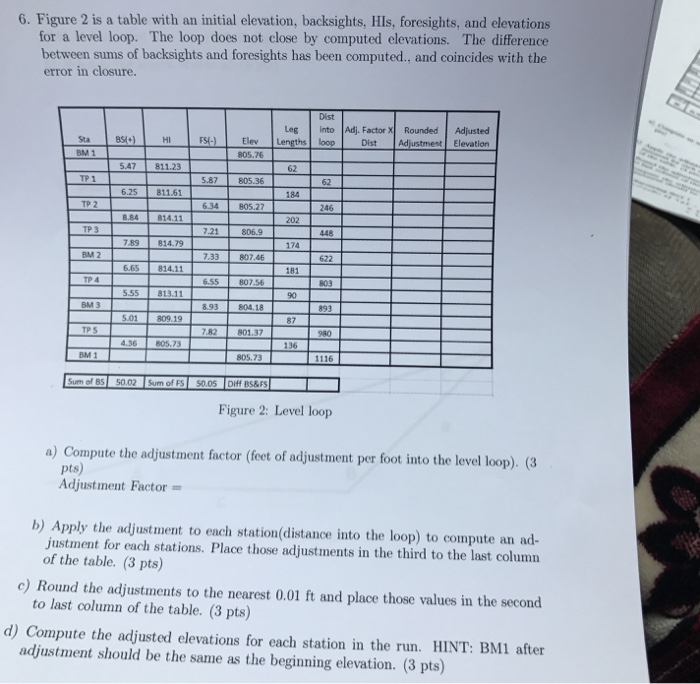 Solved 6. Figure 2 is a table with an initial elevation, | Chegg.com