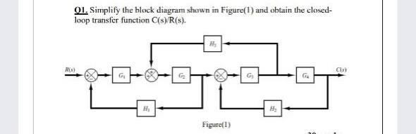 Solved Q1. Simplify the block diagram shown in Figurefl) and | Chegg.com