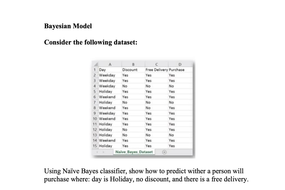 Solved Bayesian ModelConsider the following dataset:Using | Chegg.com