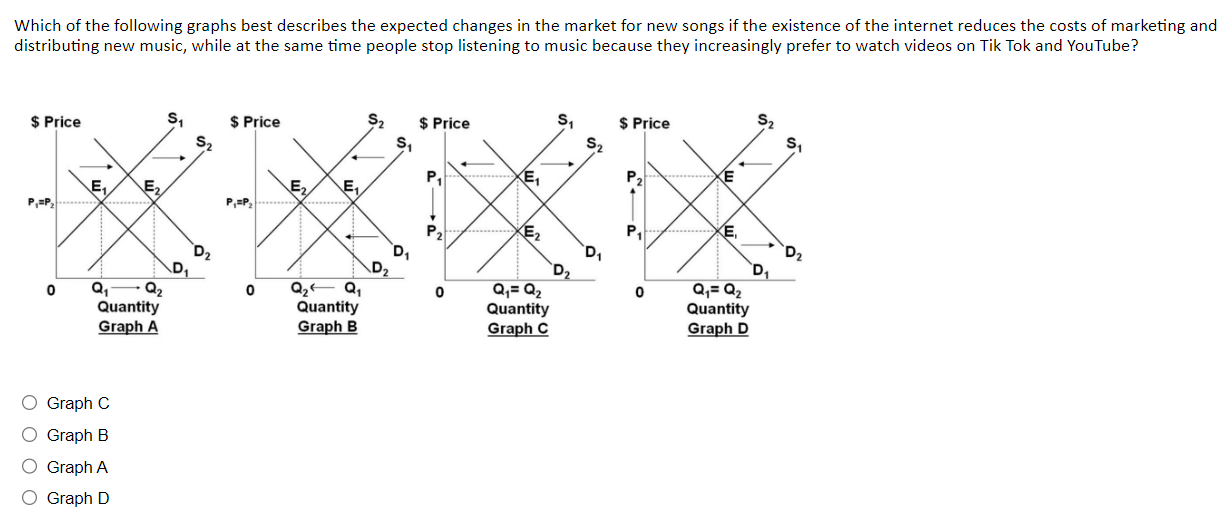 Solved Which of the following graphs best describes the | Chegg.com