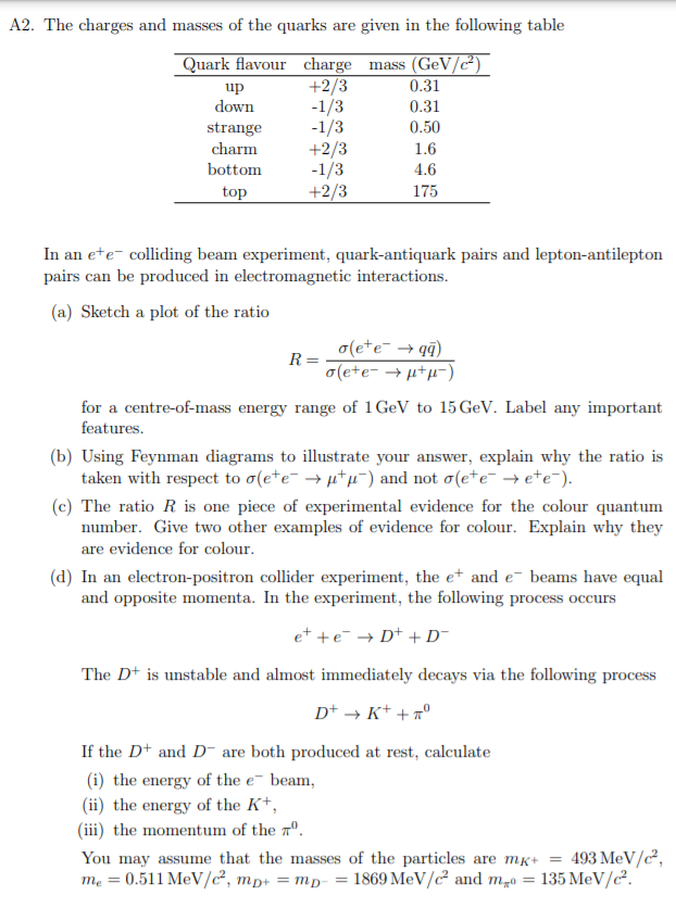 Solved A2. The charges and masses of the quarks are given in | Chegg.com