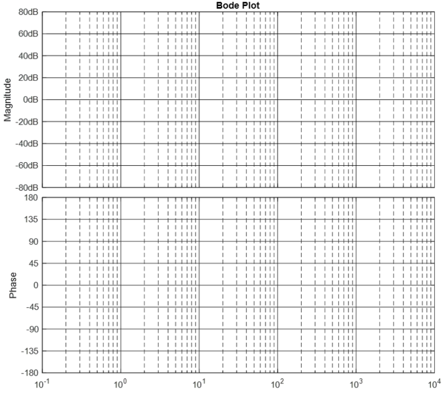 Solved QUESTION 6 For the following system, perform the | Chegg.com