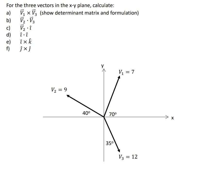 Solved For the three vectors in the x-y plane, calculate: a) | Chegg.com