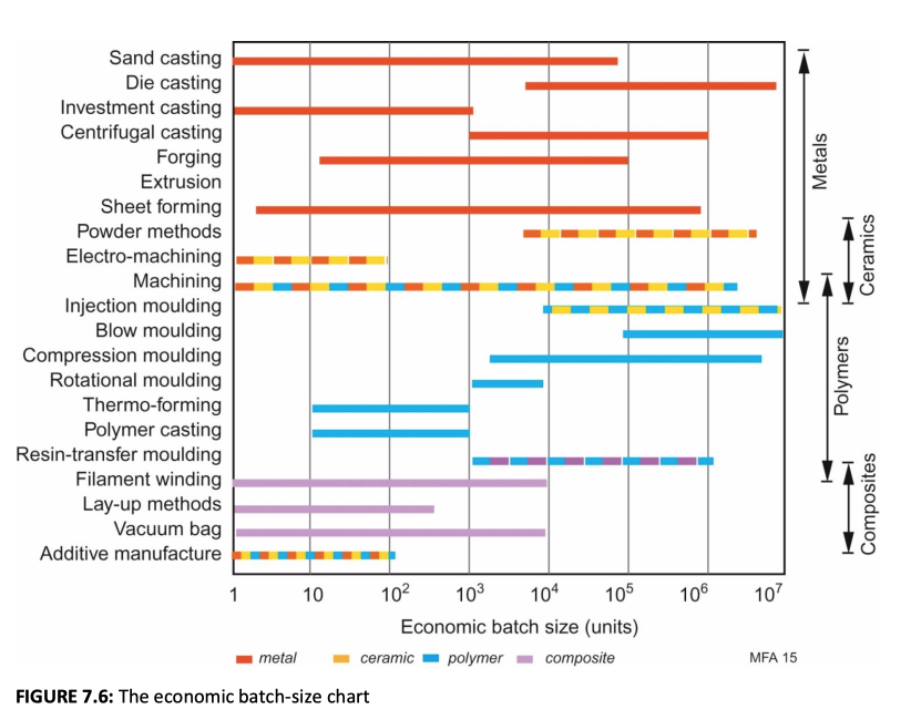 HOMEWORK 3 E7.7 Elevator control quadrant. The | Chegg.com