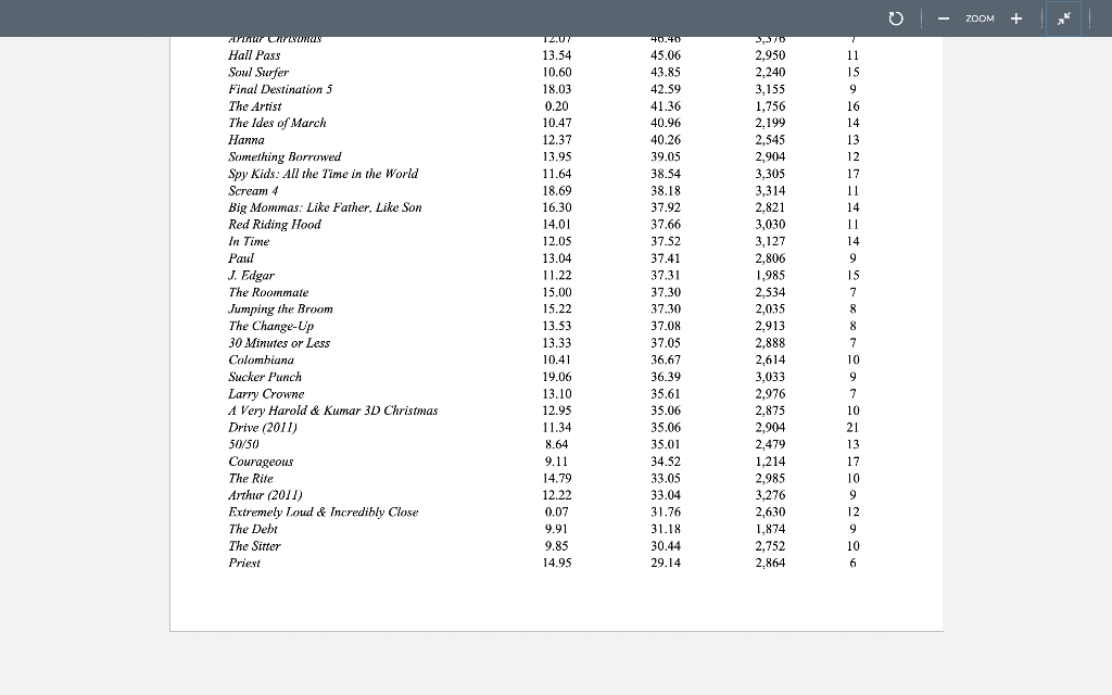 Solved Lab \#1 - Tabular and Graphical Displays Objectives: | Chegg.com