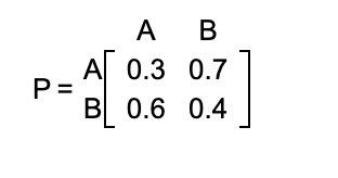 Solved Q2. Draw the transition diagram that corresponds to | Chegg.com