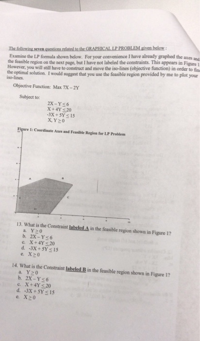 Solved Examine the LP formula shown below. For your | Chegg.com