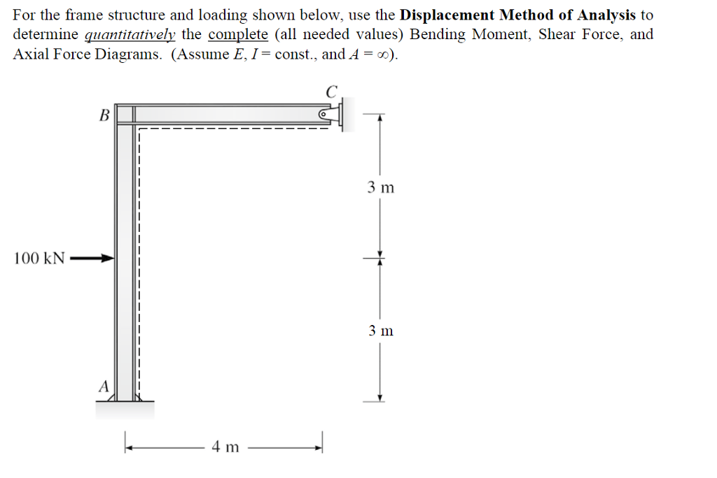 Solved For the frame structure and loading shown below, use | Chegg.com