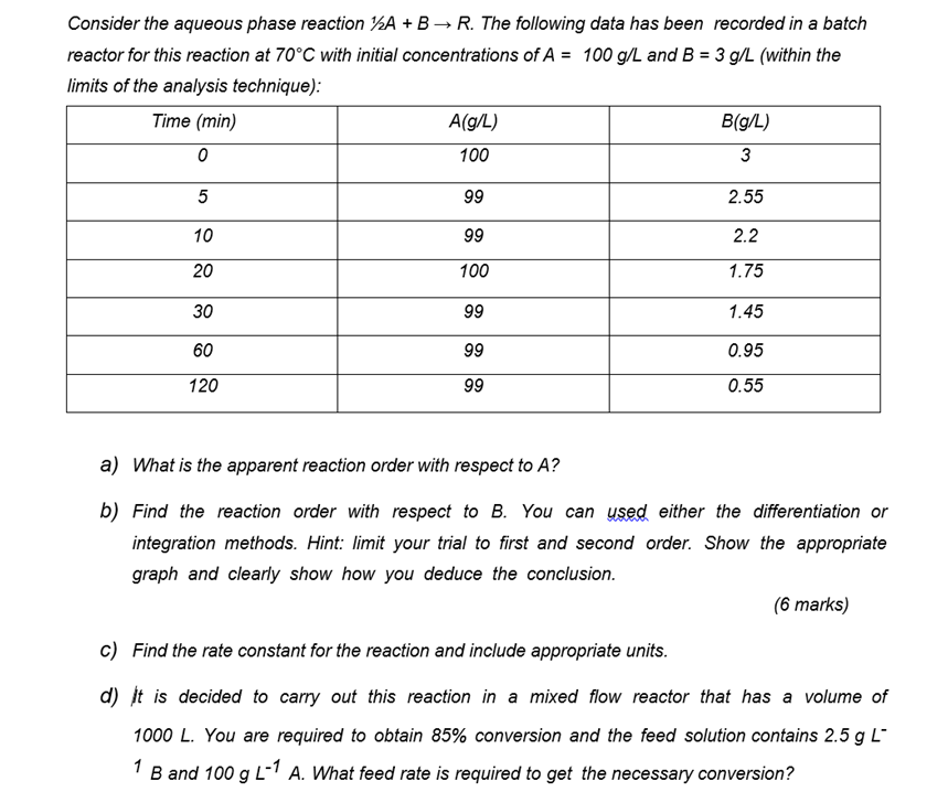 Solved Consider the aqueous phase reaction WA + B → R. The | Chegg.com