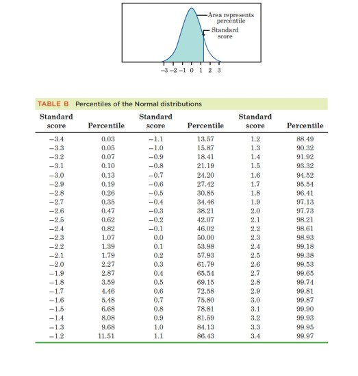 Solved STAT 1350: Elementary Statistics Lab Activity #11 | Chegg.com