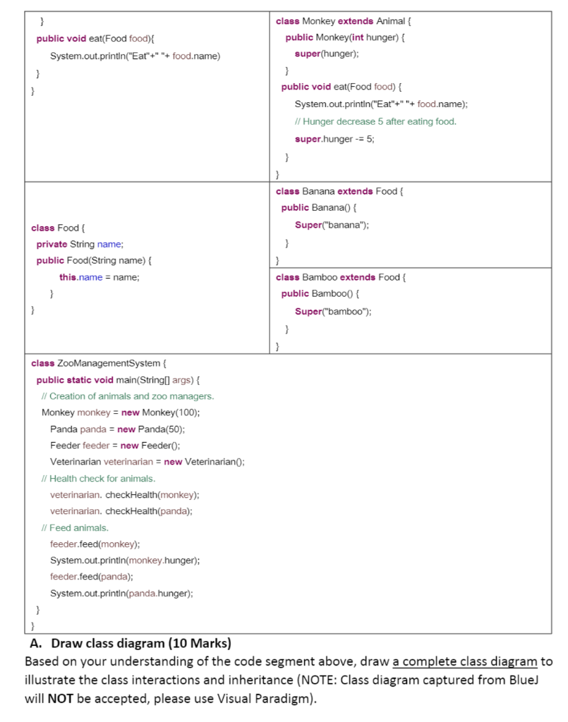 Solved Case Study: Zoo Management System The following is a | Chegg.com