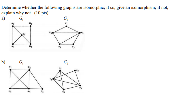Solved Determine whether the following graphs are | Chegg.com