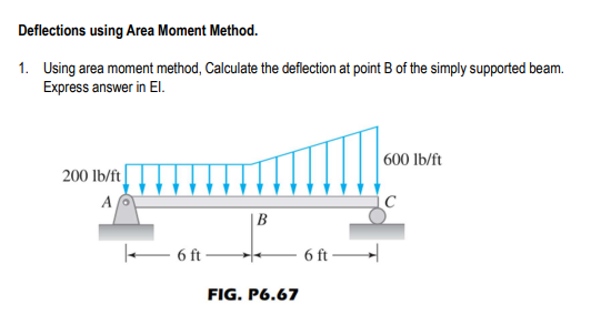 Solved Deflections using Area Moment Method. 1. Using area | Chegg.com